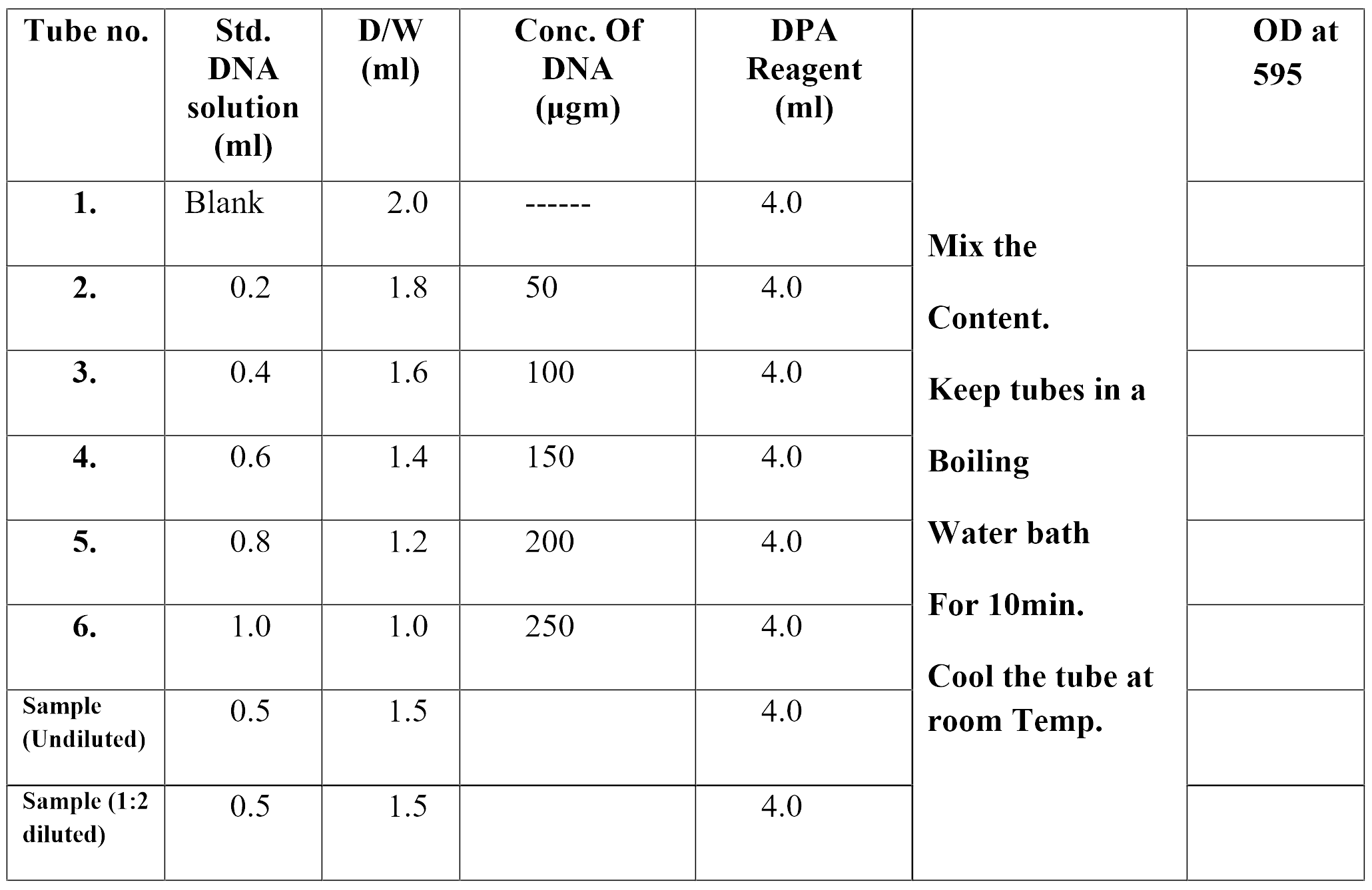 Post | DNA Estimation by Diphenylamine (DPA) Method